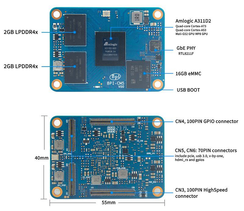 Banana Pi Bpi Cm5 Computer Module With Amlogic A3111d2 Compatible With Raspberry Pi Cm4 Banana
